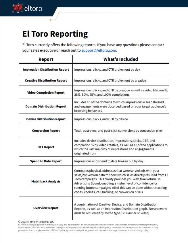 Report Menu, Advanced Analytics, and Bullseye Reports – El Toro Support ...